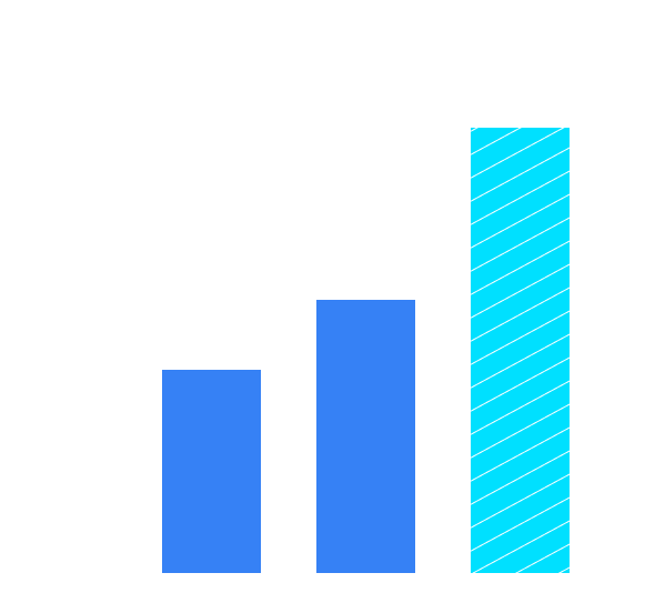 How no-code tech can empower banks to transform small business lending