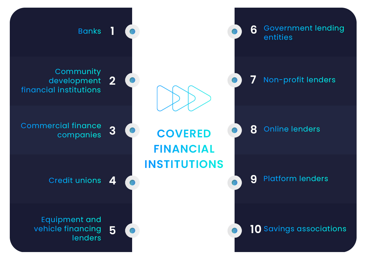 CFPB 1071 - Purpose & Implications | CredAcc