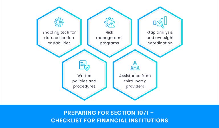 CFPB 1071 - Checklist for Compliance | CredAcc