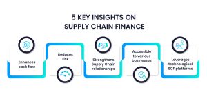 Supply Chain Finance: Process, Benefits & More | CredAcc